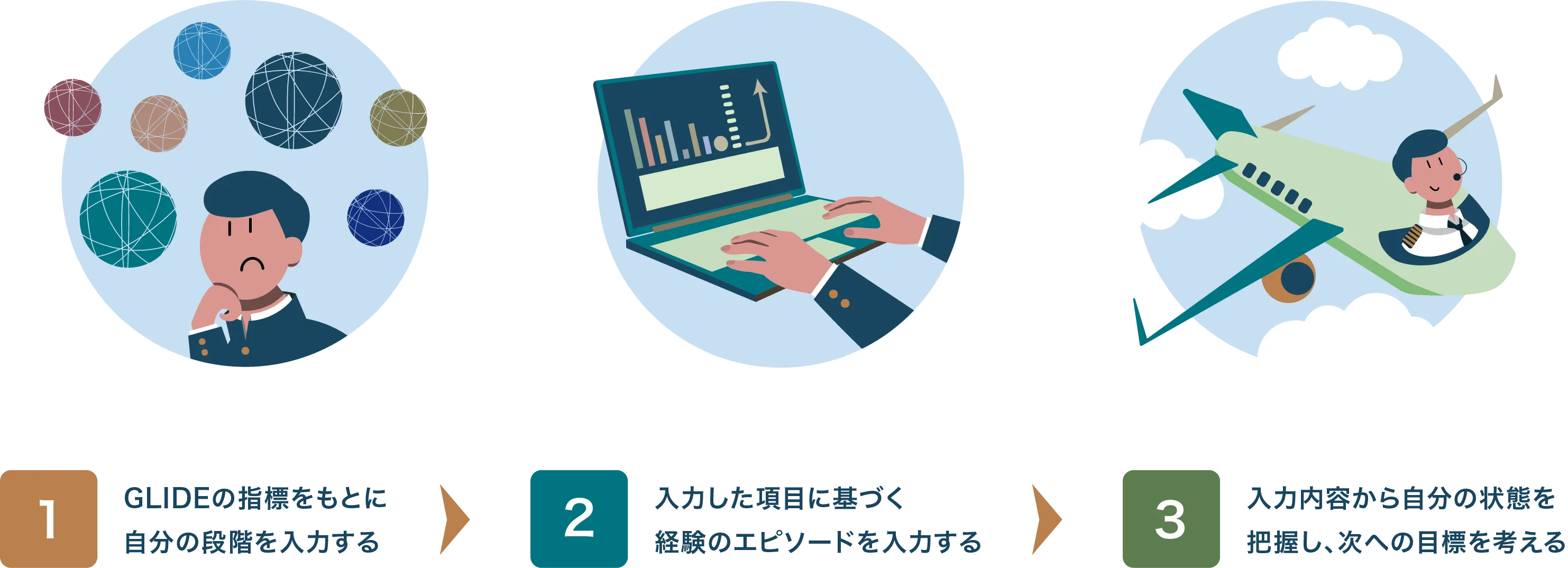 自分の能力を把握し、次の一歩を考えられるようになる。丨ENAGEED GLIDE - 株式会社エナジード